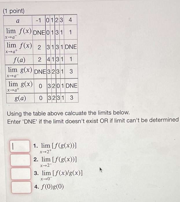 Solved (1 point) Using the table above calcuate the limits | Chegg.com