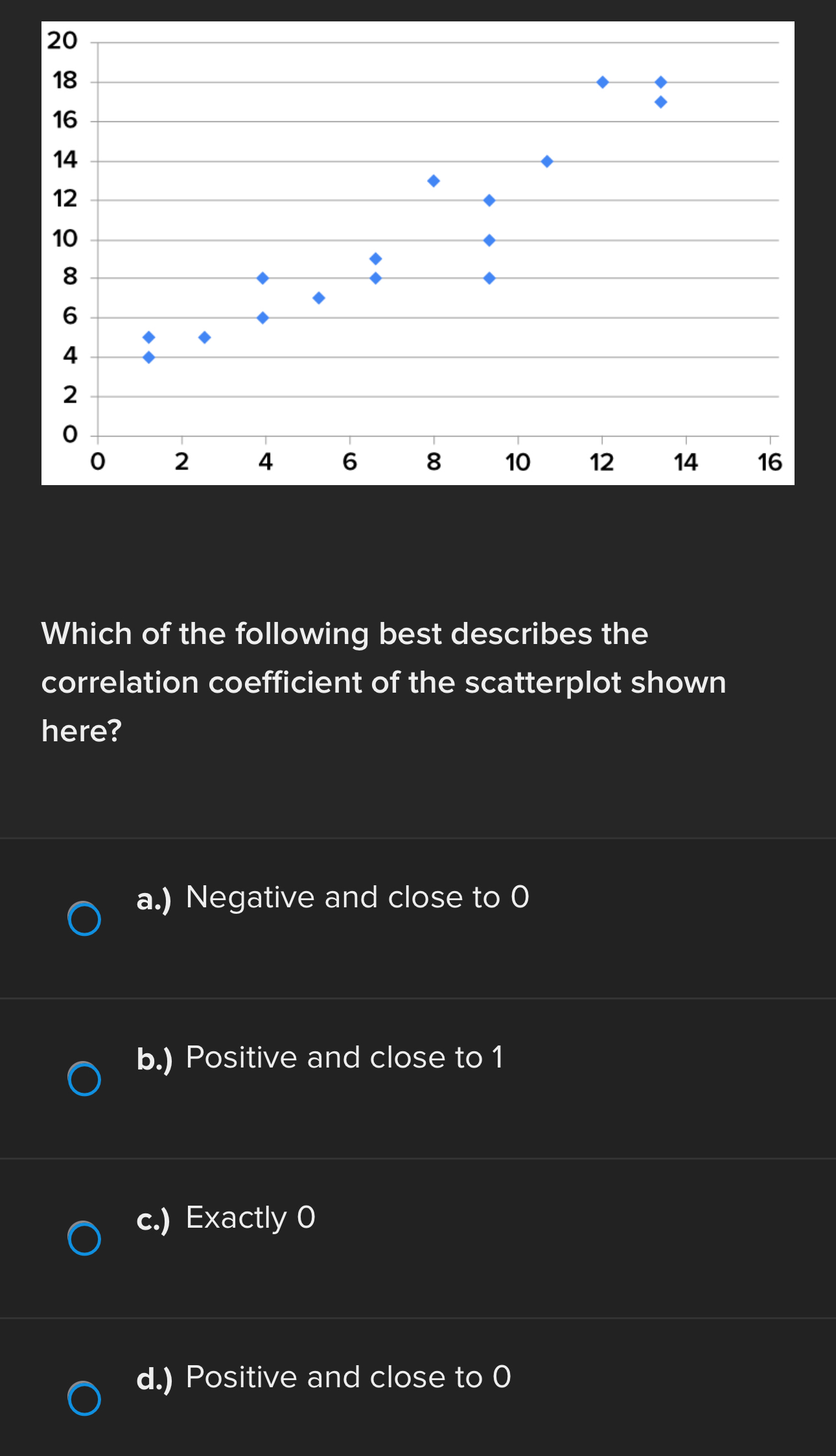 Solved Which of the following best describes the correlation | Chegg.com