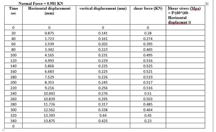Solved Tables: Size of specimen \\( (L * W * H)=60 * 60 * 43 | Chegg.com