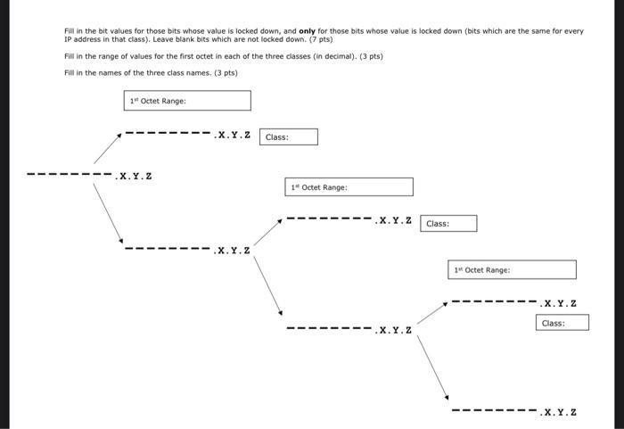 Solved Fill in the bit values for those bits whose value is | Chegg.com