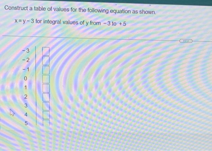 Solved Construct a table of values for the following | Chegg.com