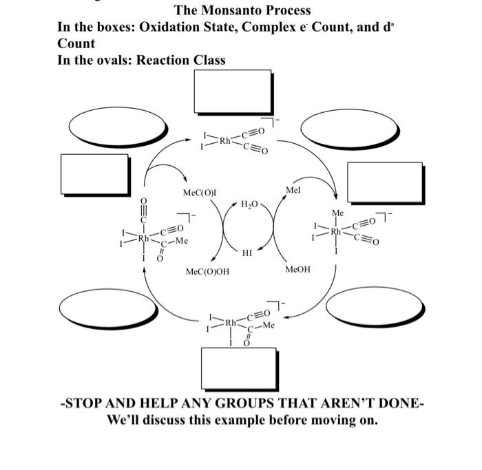 Solved This catalytic system, in the same pot with the | Chegg.com
