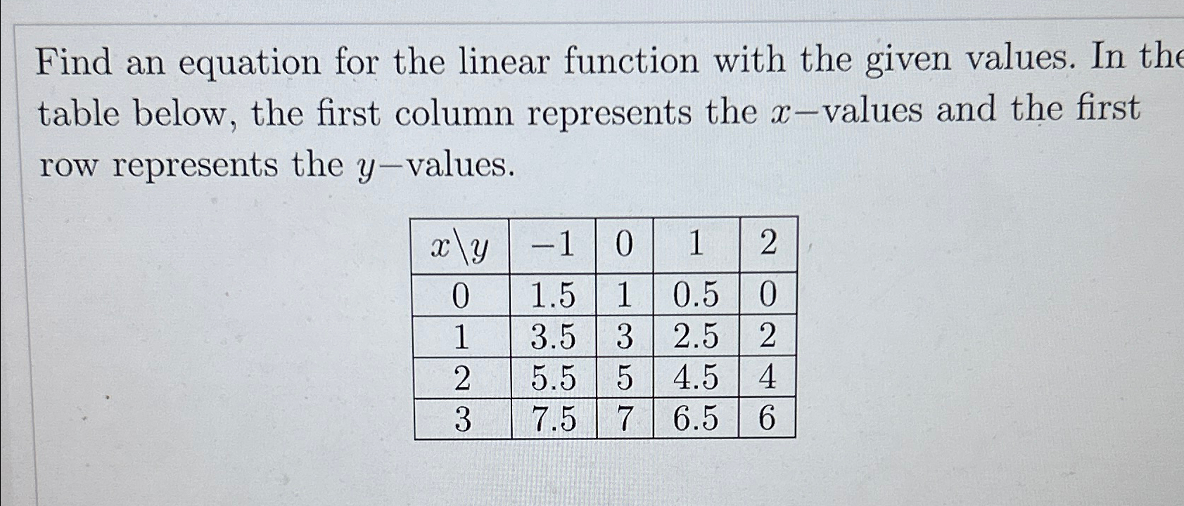 Solved Find an equation for the linear function with the | Chegg.com