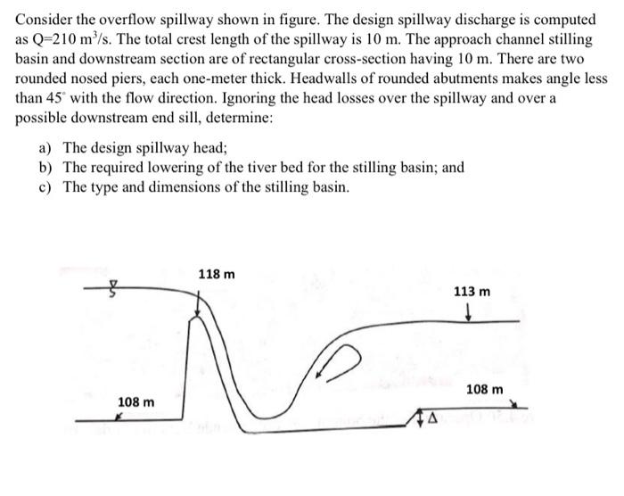 Solved Consider the overflow spillway shown in figure. The | Chegg.com