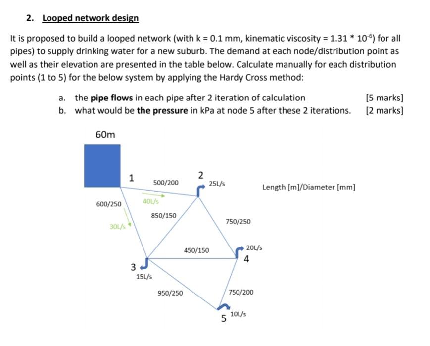 Solved 2. Looped network design It is proposed to build a | Chegg.com