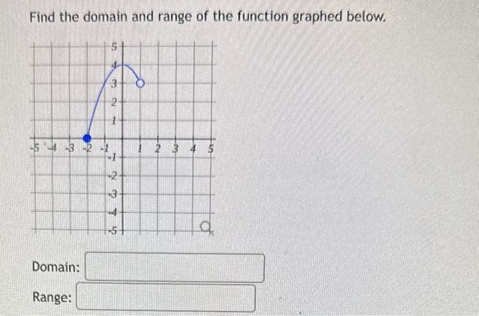 Solved Find the domain and range of the function graphed | Chegg.com