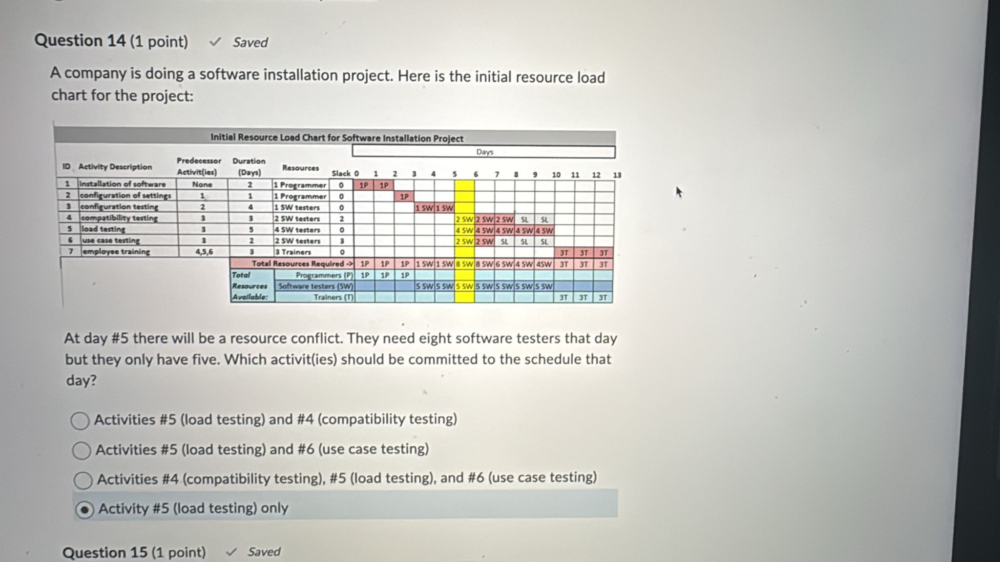 Solved Question 14 (1 ﻿point)\( \checkmark \) ﻿SavedA | Chegg.com