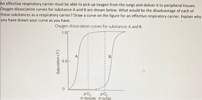 Solved An effective respiratory carrier must be able to pick | Chegg.com