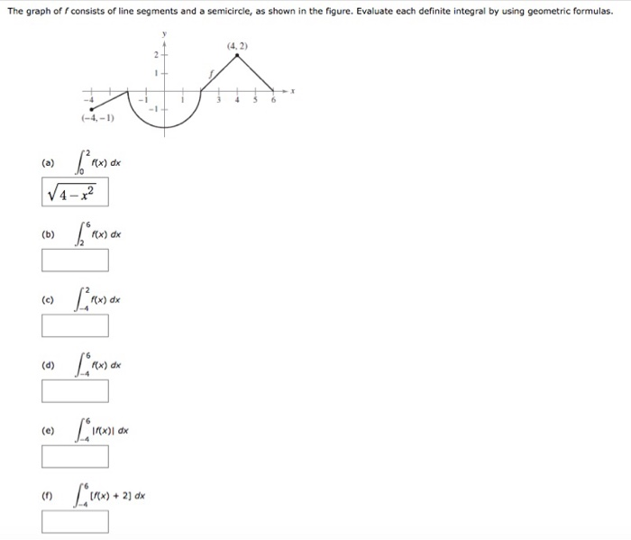 Solved The graph of f consists of line segments and a | Chegg.com