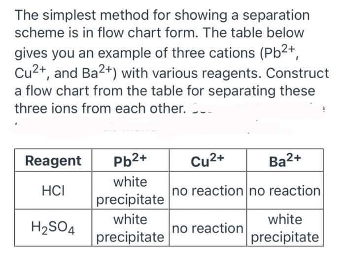Solved The simplest method for showing a separation scheme | Chegg.com