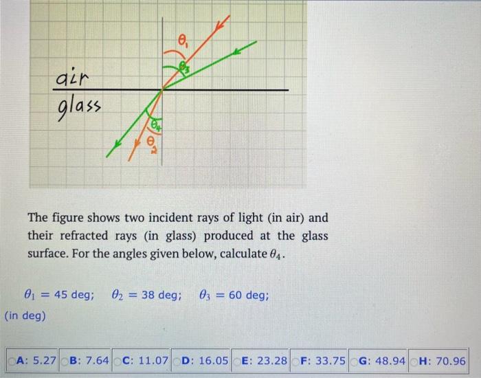 Solved The figure shows two incident rays of light (in air) | Chegg.com