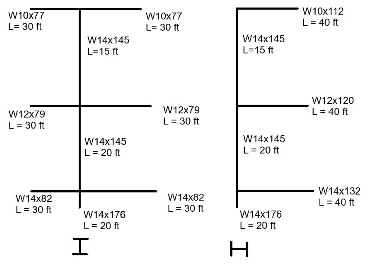 Consider the 35 ﻿ft long W14x145 ﻿edge column in a | Chegg.com