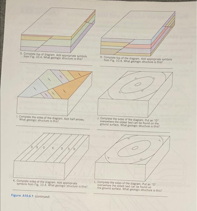 Solved Learning GOAL You will visualize, analyze, and | Chegg.com