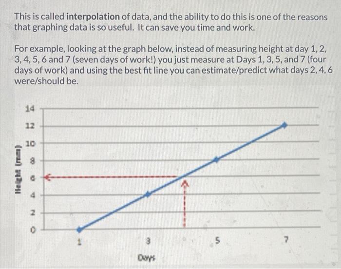 Solved This is called interpolation of data, and the ability | Chegg.com