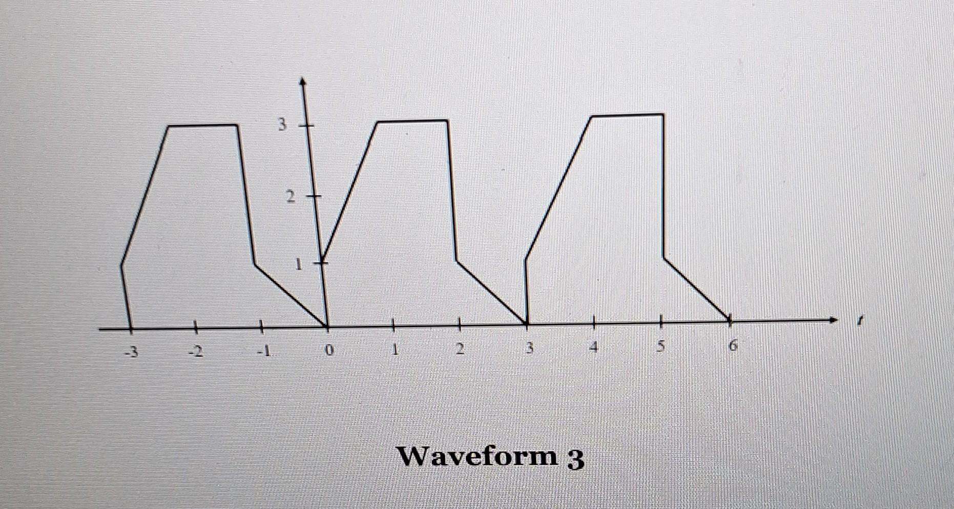 Solved Waveform 3 Fourier series a. You must select one (1) | Chegg.com