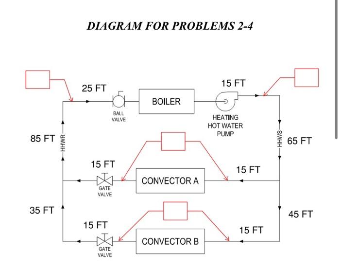 Solved For Problems 2-4, use the diagram on the next page. | Chegg.com