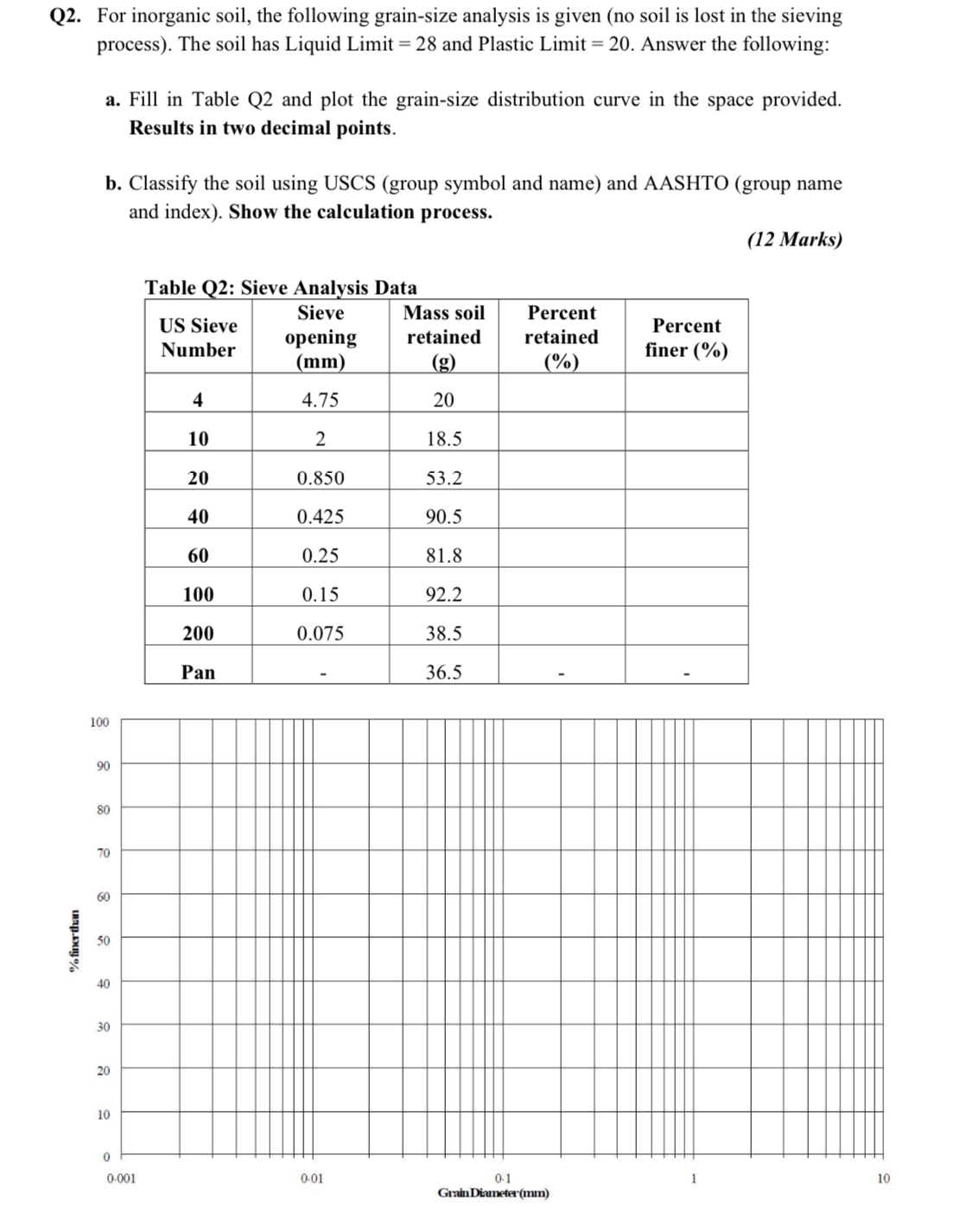 Solved Q2. ﻿For inorganic soil, the following grain-size | Chegg.com