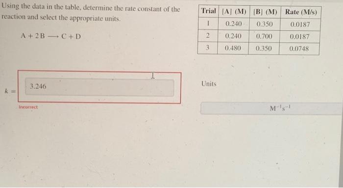 Solved Using the data in the table, determine the rate | Chegg.com