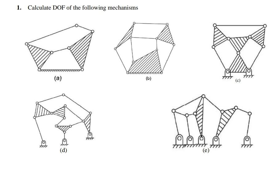 Solved 1. Calculate DOF of the following mechanisms (a) (b ) | Chegg.com