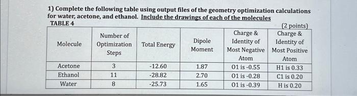 Solved 1) Complete the following table using output files of | Chegg.com