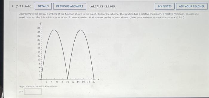 Solved Approximate the critical numbers of the function | Chegg.com