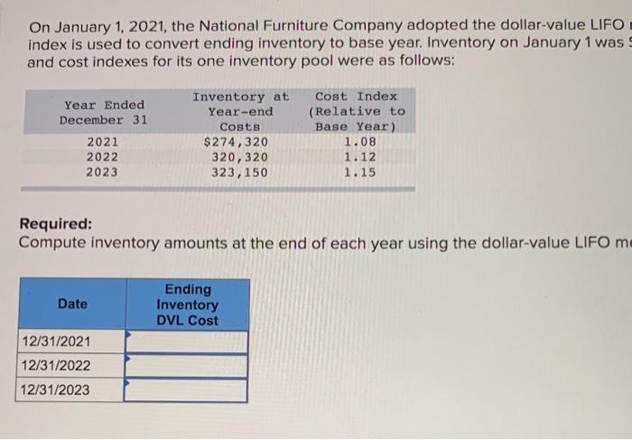 Solved On January 1, 2021, the National Furniture Company | Chegg.com