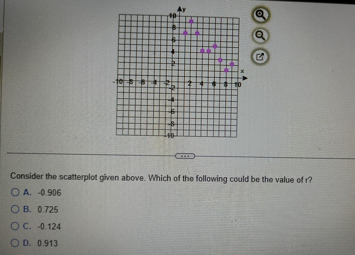 Solved Consider the scatterplot given above. Which of the | Chegg.com