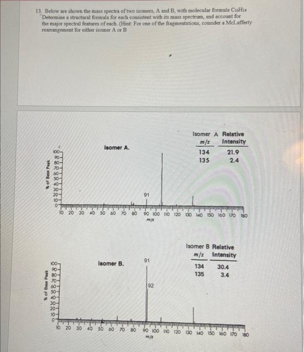 Solved 13. Below are shown the mass spectra of two isomers, | Chegg.com