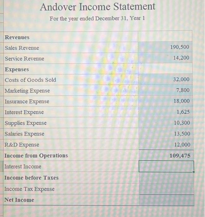 How do I calculate the Interest Income? Revenues | Chegg.com