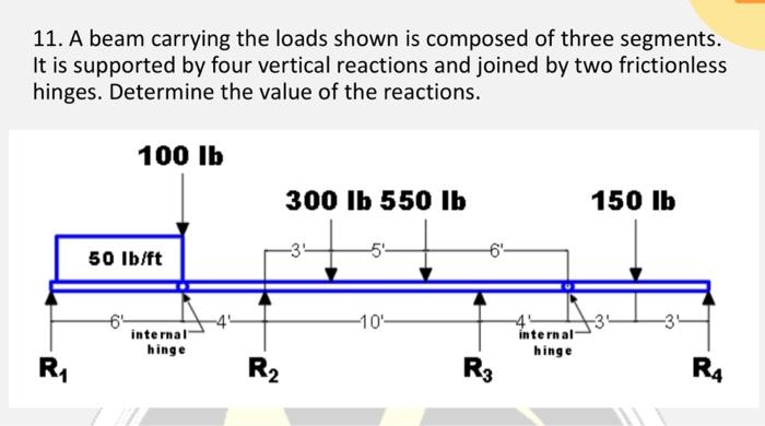 Solved 11. A beam carrying the loads shown is composed of | Chegg.com