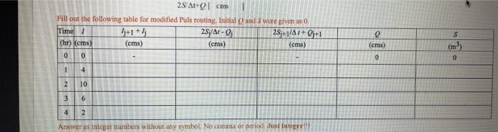 Solved The storage indication curve is given for a small | Chegg.com