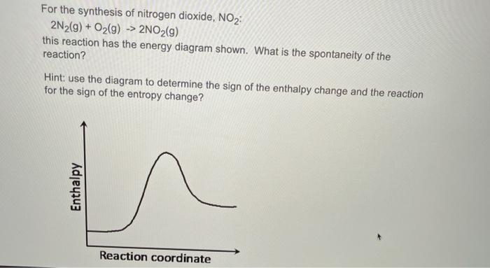 Solved For the synthesis of nitrogen dioxide, NO 2: 2N2(g) + | Chegg.com