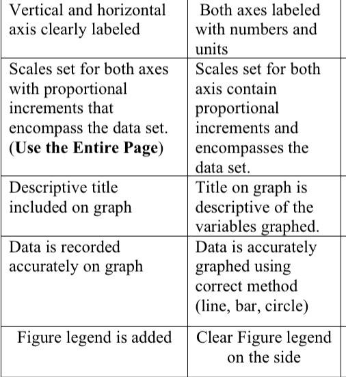 Solved Table 2 \begin{tabular}{|l|l|} \begin{tabular}{l} | Chegg.com