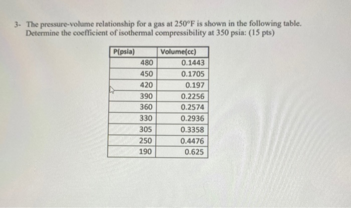 Solved 3- The pressure-volume relationship for a gas at | Chegg.com