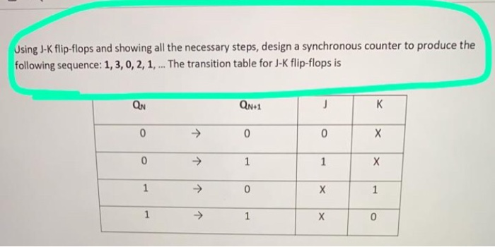 Solved Using J-k flip-flops and showing all the necessary | Chegg.com