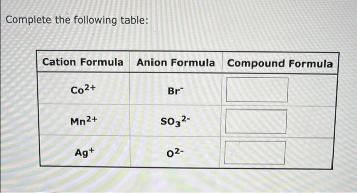 Solved Complete the following table: | Chegg.com