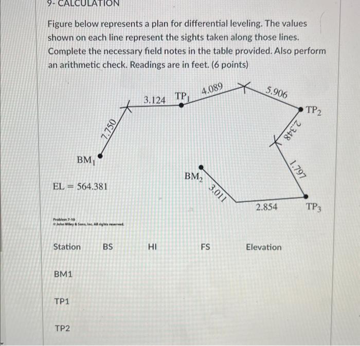 Solved Figure below represents a plan for differential | Chegg.com