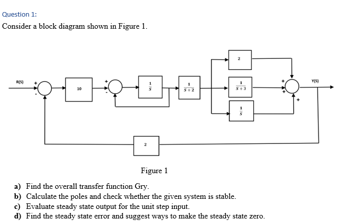 Solved Question 1 (CAN I HAVE IT IN MATLAB):Consider a block | Chegg.com