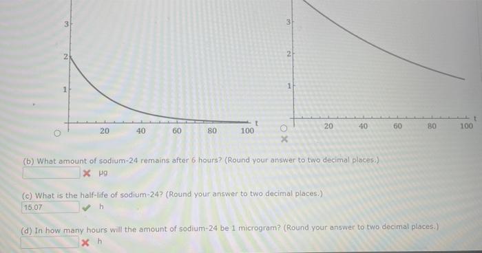 Solved Sodium-24 is a radioactive isotope of sodium that is | Chegg.com