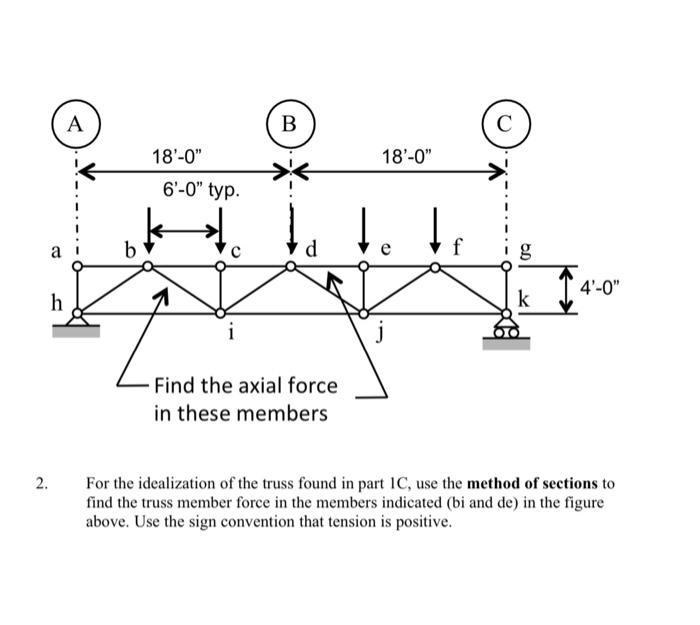 Solved Dead Load – Fixed position gravity load Dead Loads | Chegg.com