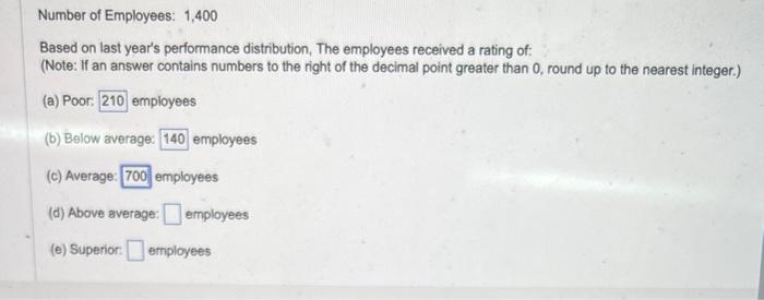 Solved 1← Employee Performance Proposed Pay Raise Rating | Chegg.com