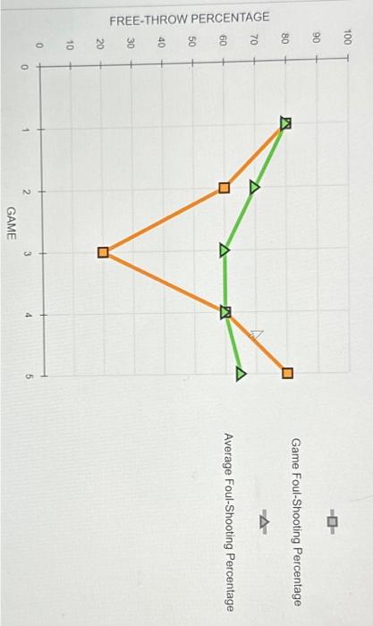 Solved 3. The relationship between marginal and average | Chegg.com