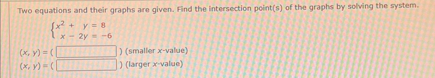 Solved Two equations and their graphs are given. Find the | Chegg.com