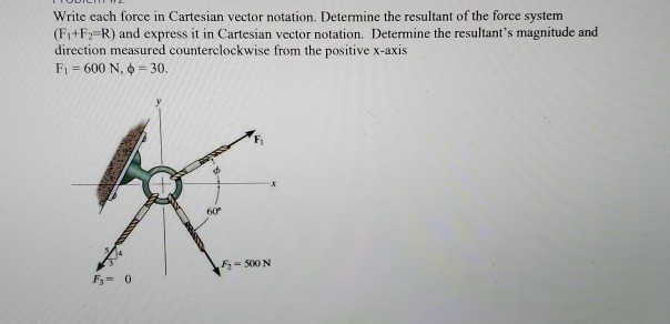 Solved Write each force in Cartesian vector notation. | Chegg.com