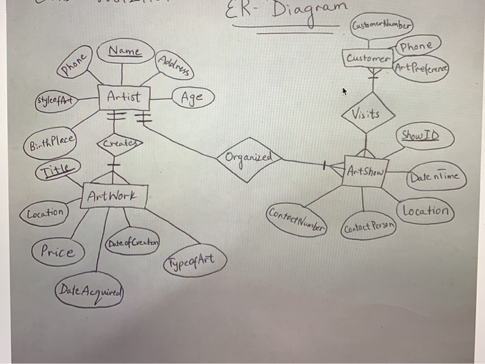 Dbms Project On Art Gallery Er Diagram Online Art Gallery Pr Dbms Project On Art Gallery Er Diagram Online Art Gallery Pr