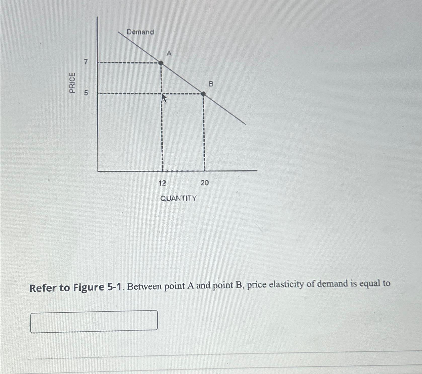 Solved Refer to Figure 5-1. ﻿Between point A and point B, | Chegg.com
