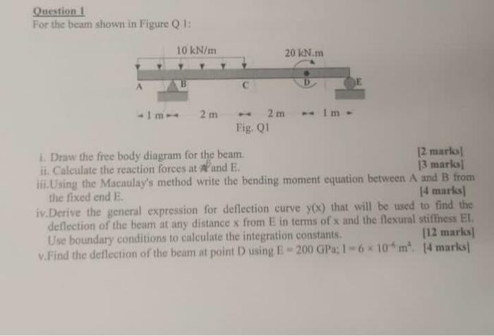 Solved Question 1 For the beam shown in Figure Q 1: i. Draw | Chegg.com