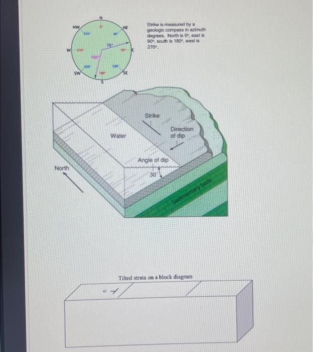 Solved Describing the Orientation of Layers: Strike \& Dip | Chegg.com