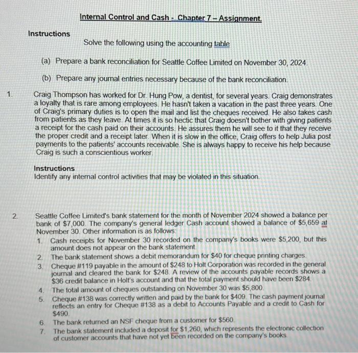 Solved Internal Control and Cash Instructions Solve the | Chegg.com