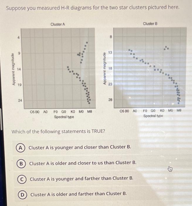 Solved Suppose you measured H-R diagrams for the two star | Chegg.com
